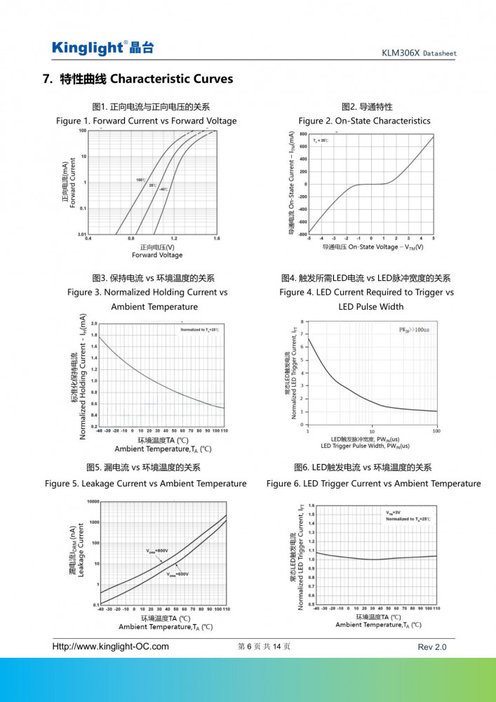 KLM3064 datasheet page 6
