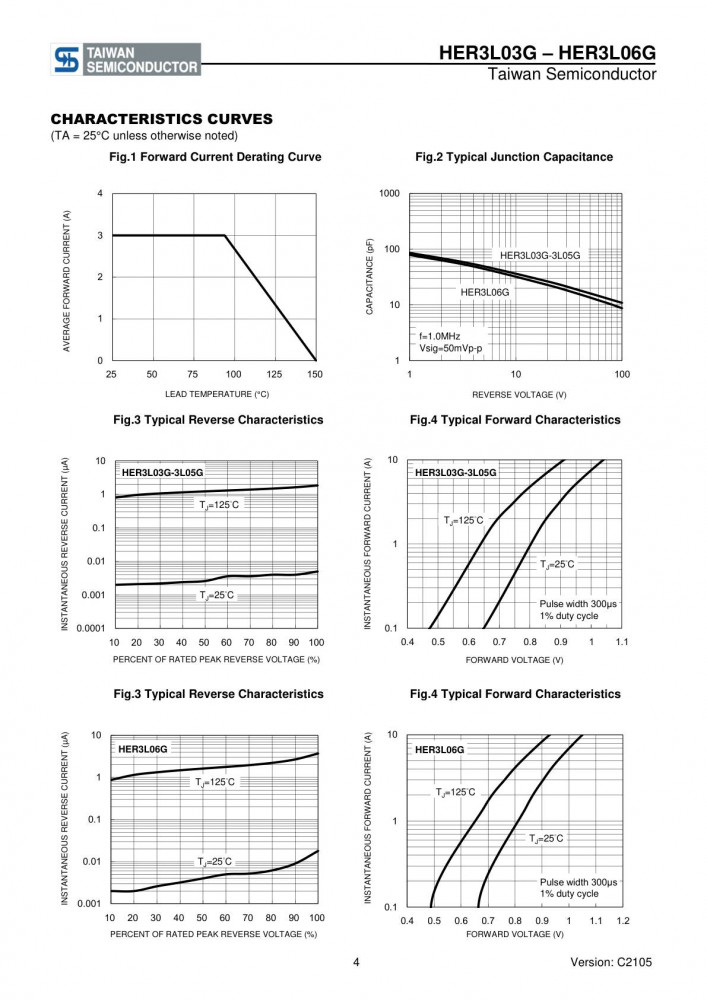 HER3L03G datasheet page 4