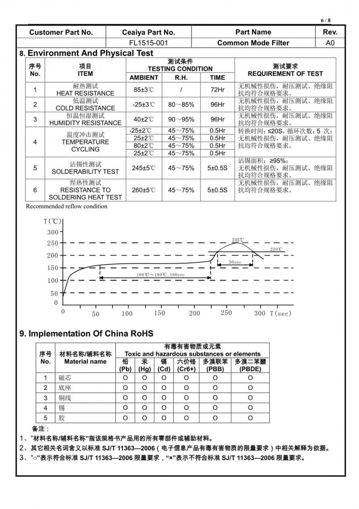 FL1515-001 specification page 6