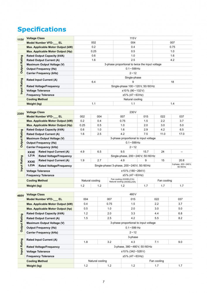 VFD-EL documentation page 8