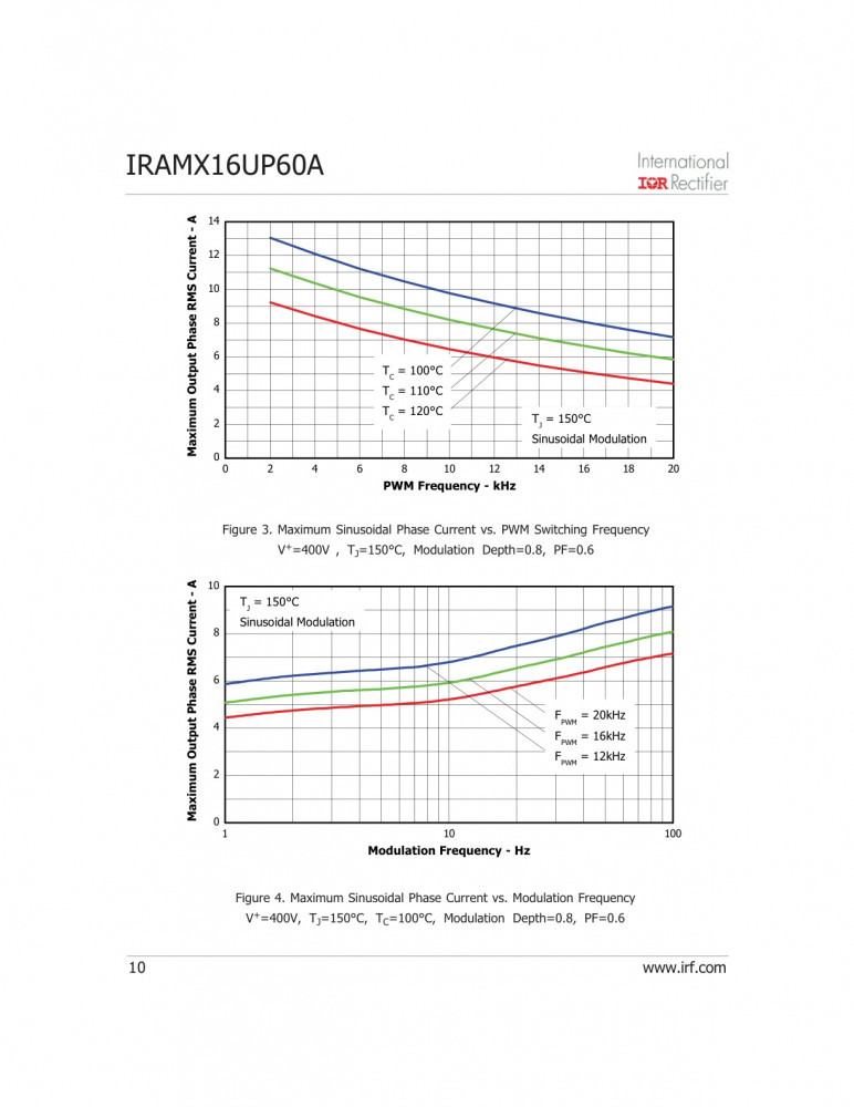 IRAMX16UP60A-2 datasheet page 10