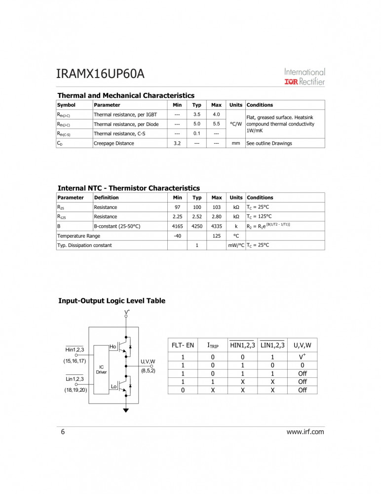IRAMX16UP60A-2 datasheet page 6