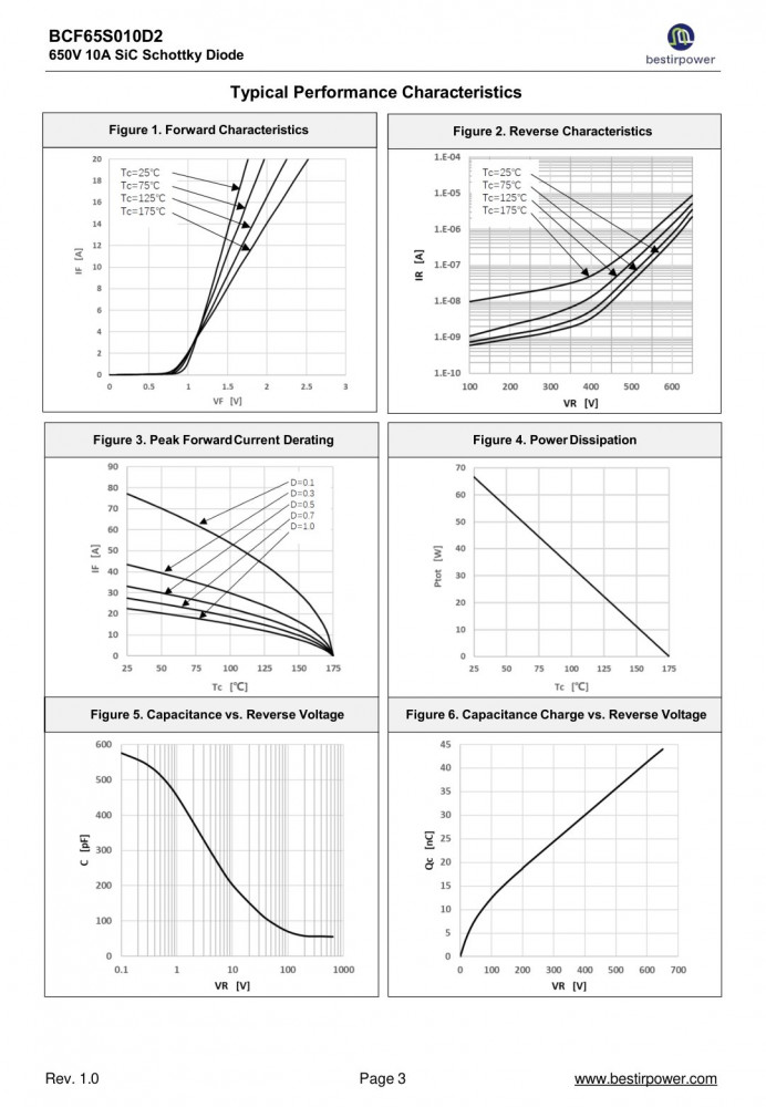 BCF65S010D2 datasheet page 3