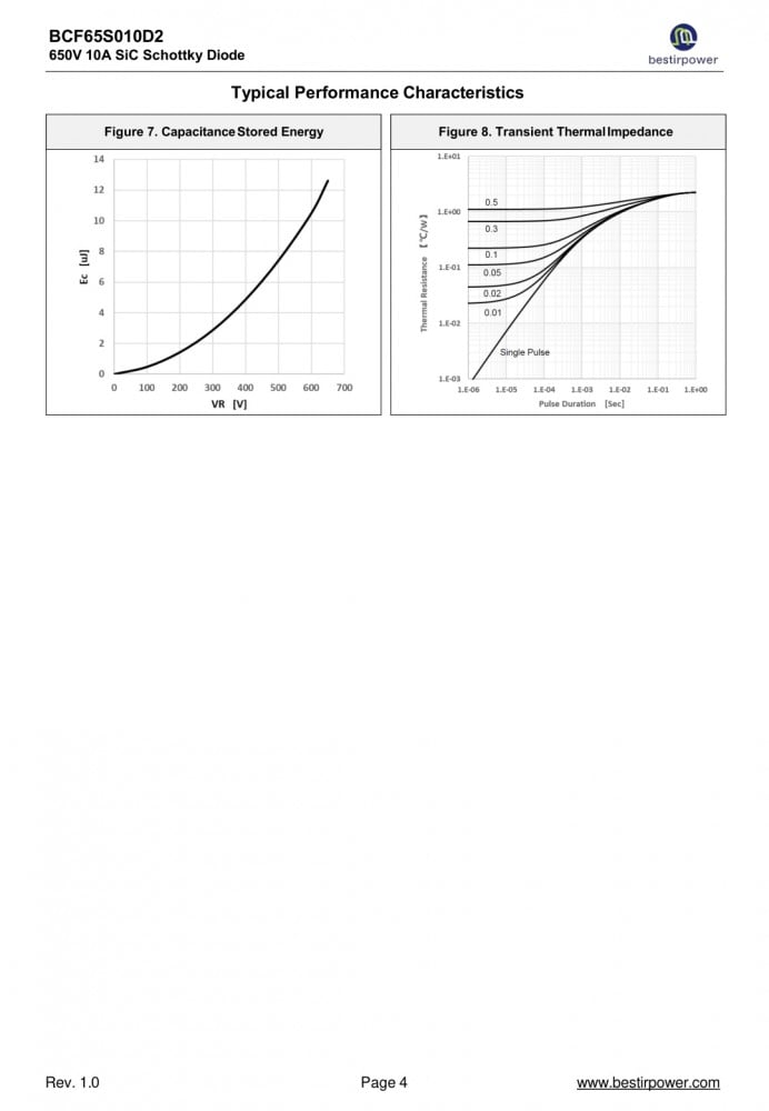 BCF65S010D2 datasheet page 4