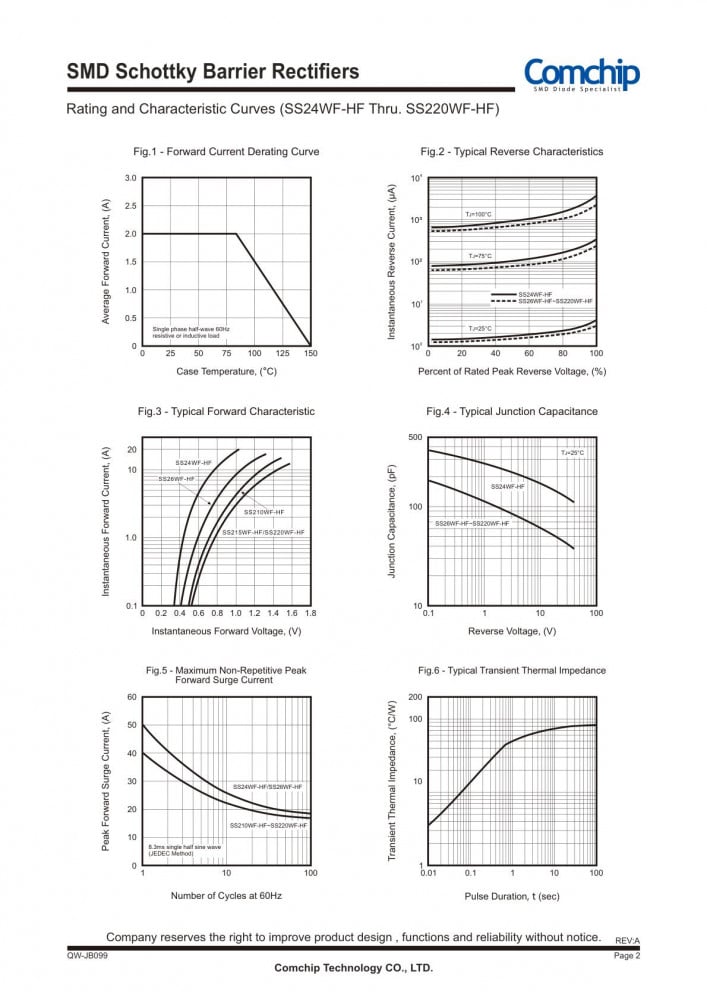 SS24WF-HF datasheet page 2