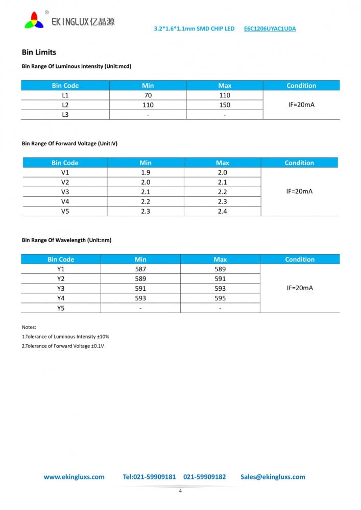 E6C1206UYAC1UDA datasheet page 4