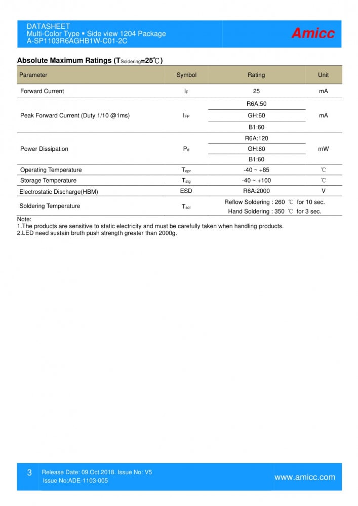 A-SP1103R6AGHB1W-C01-2C datasheet page 3