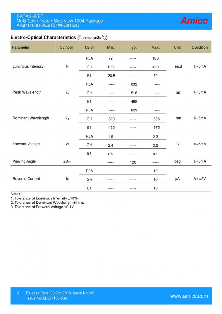 A-SP1103R6AGHB1W-C01-2C datasheet page 4