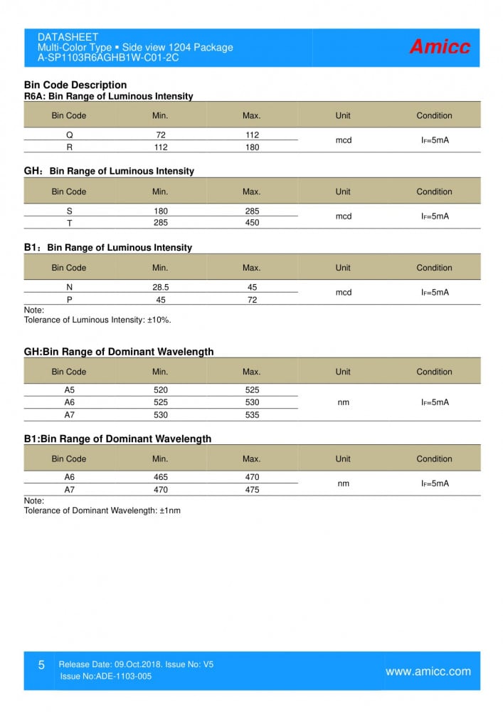A-SP1103R6AGHB1W-C01-2C datasheet page 5
