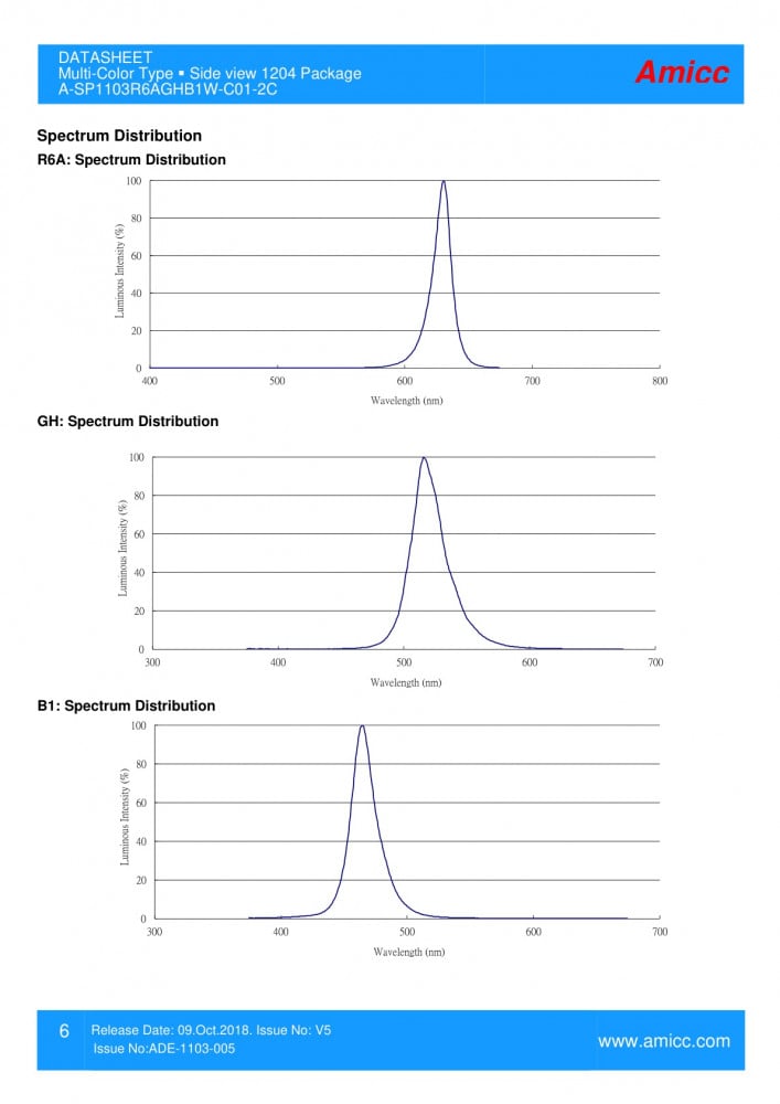 A-SP1103R6AGHB1W-C01-2C datasheet page 6