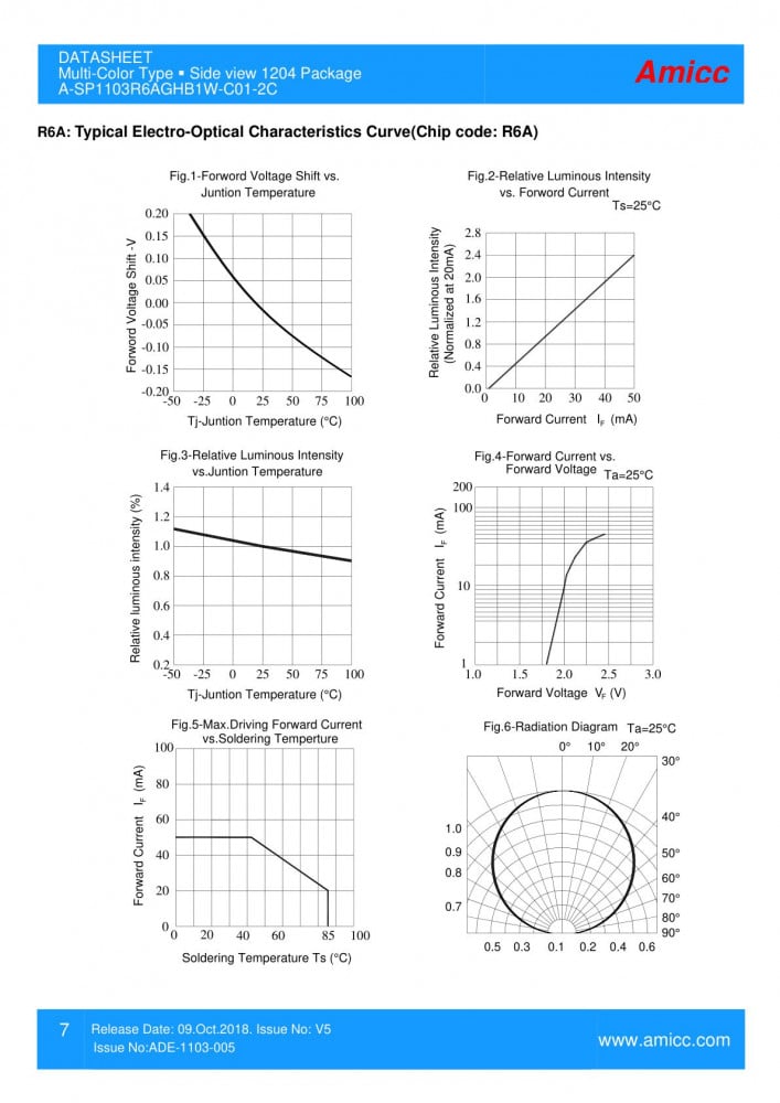 A-SP1103R6AGHB1W-C01-2C datasheet page 7