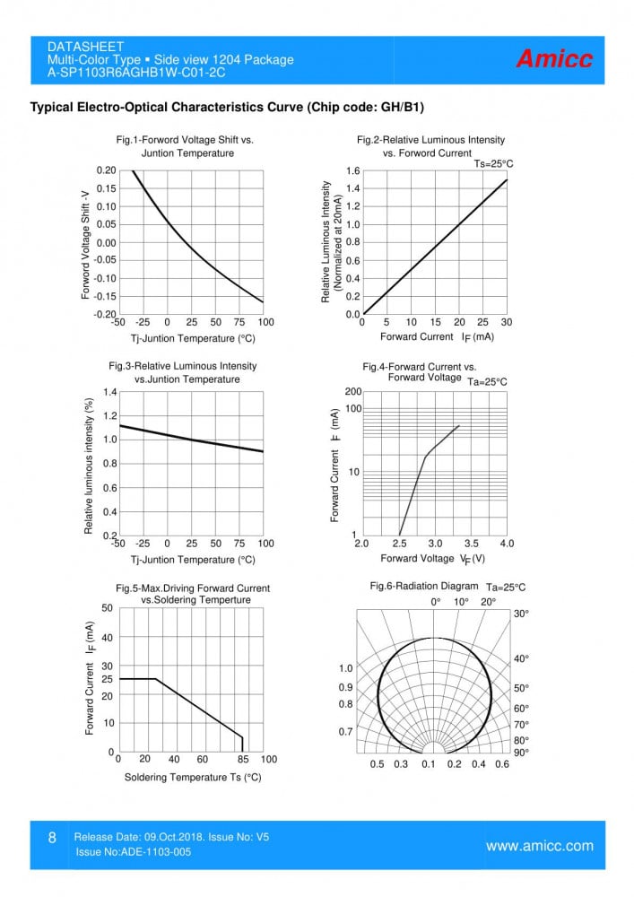 A-SP1103R6AGHB1W-C01-2C datasheet page 8