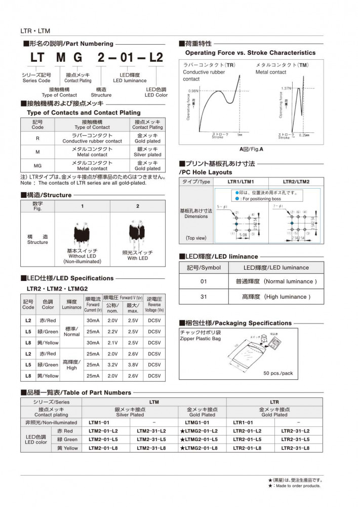 Nidec LTR LTM document page 2