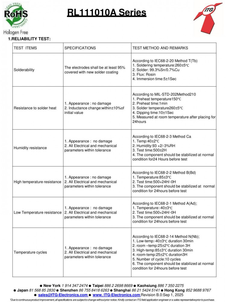 RL111010A datasheet page 10