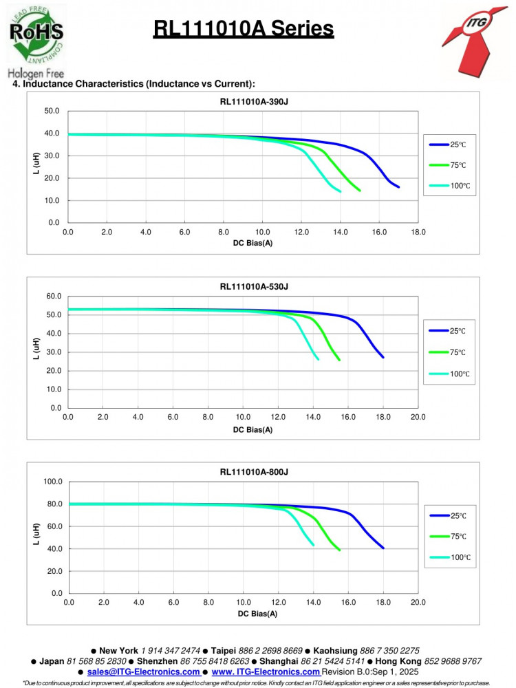 RL111010A datasheet page 4