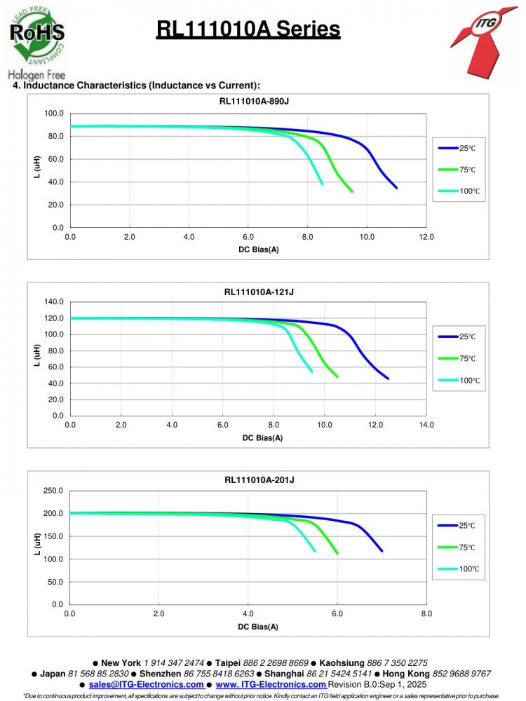 RL111010A datasheet page 5