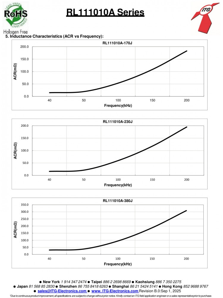 RL111010A datasheet page 6