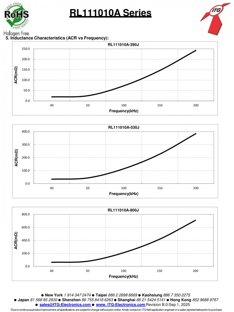 RL111010A datasheet page 7