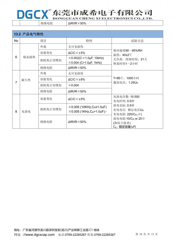 DGCX approval document page 10