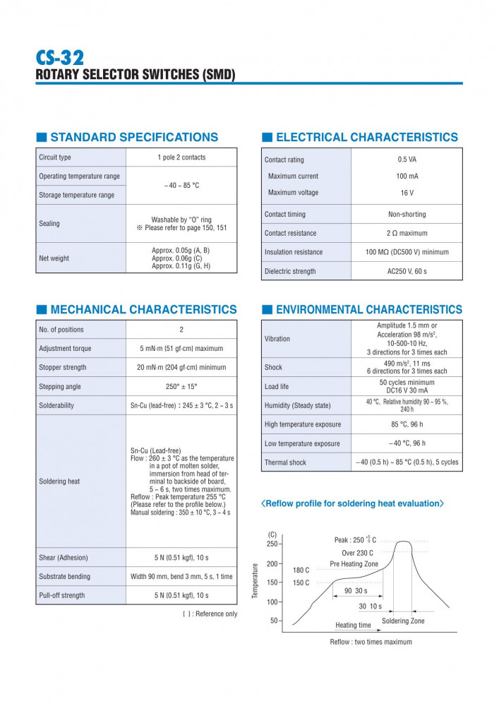 Nidec CS-32 series datasheet page 3