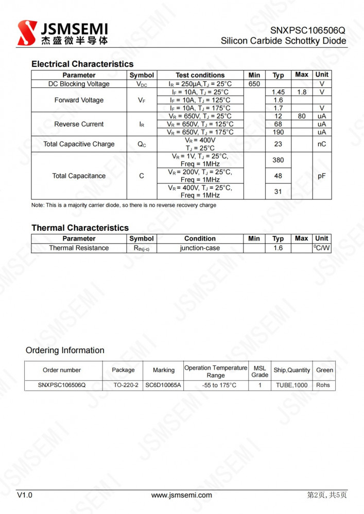 SNXPSC106506Q datasheet page 2