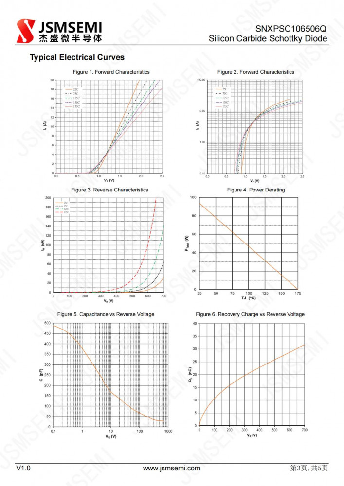 SNXPSC106506Q datasheet page 3