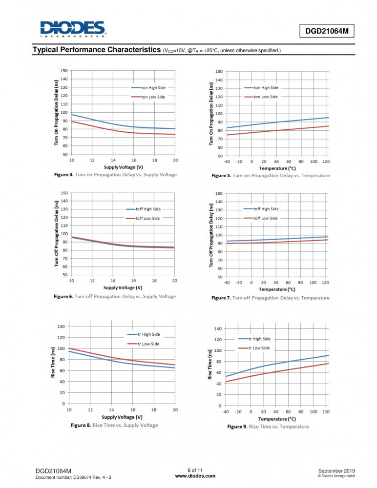 DGD21064M datasheet page 6