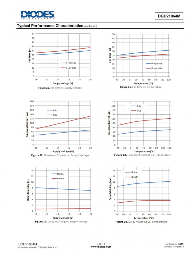 DGD21064M datasheet page 7