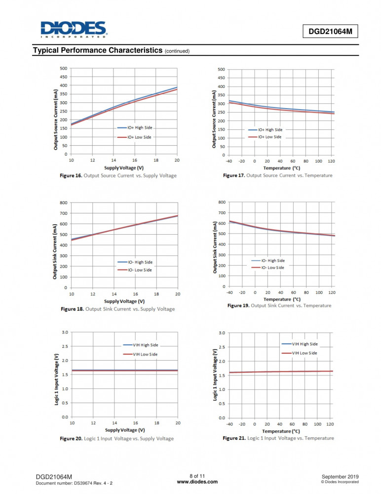 DGD21064M datasheet page 8