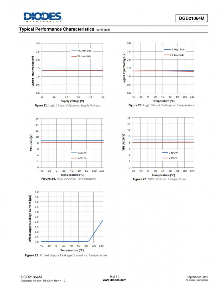 DGD21064M datasheet page 9