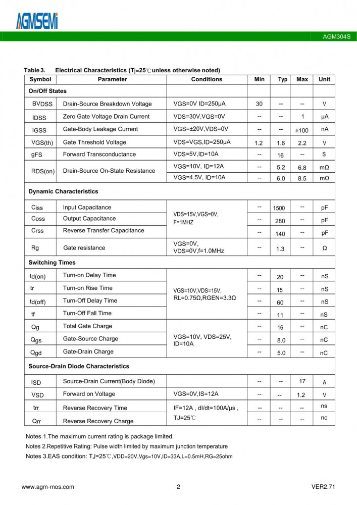 AGM304S datasheet page 2