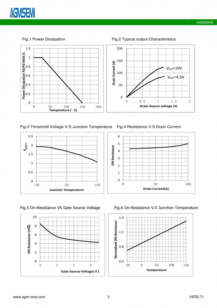 AGM304S datasheet page 3
