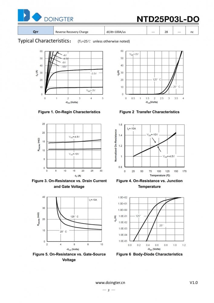 NTD25P03L-DO datasheet page 3