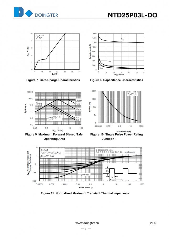 NTD25P03L-DO datasheet page 4