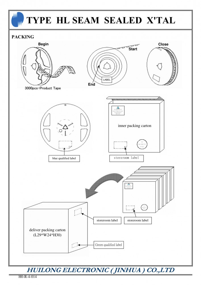 HL48000025 packing page