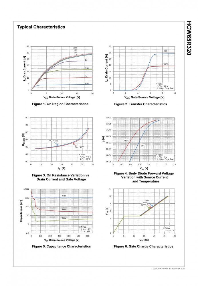 HCW65R320 technical document page 3