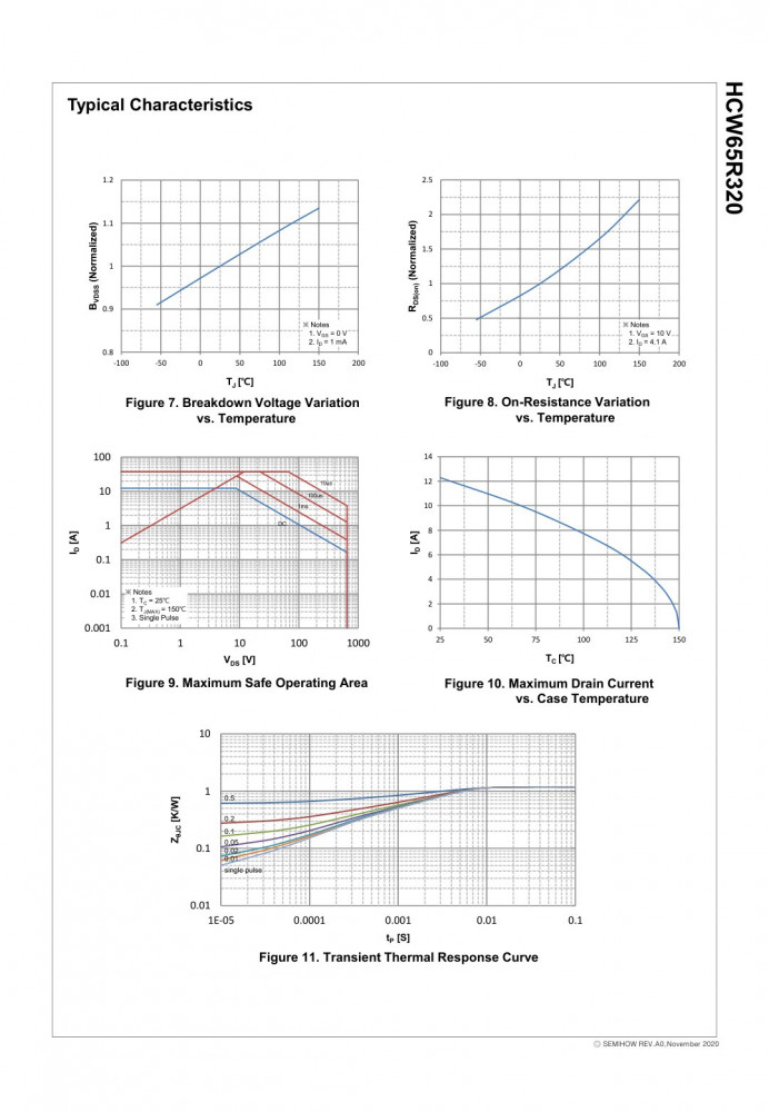 HCW65R320 technical document page 4