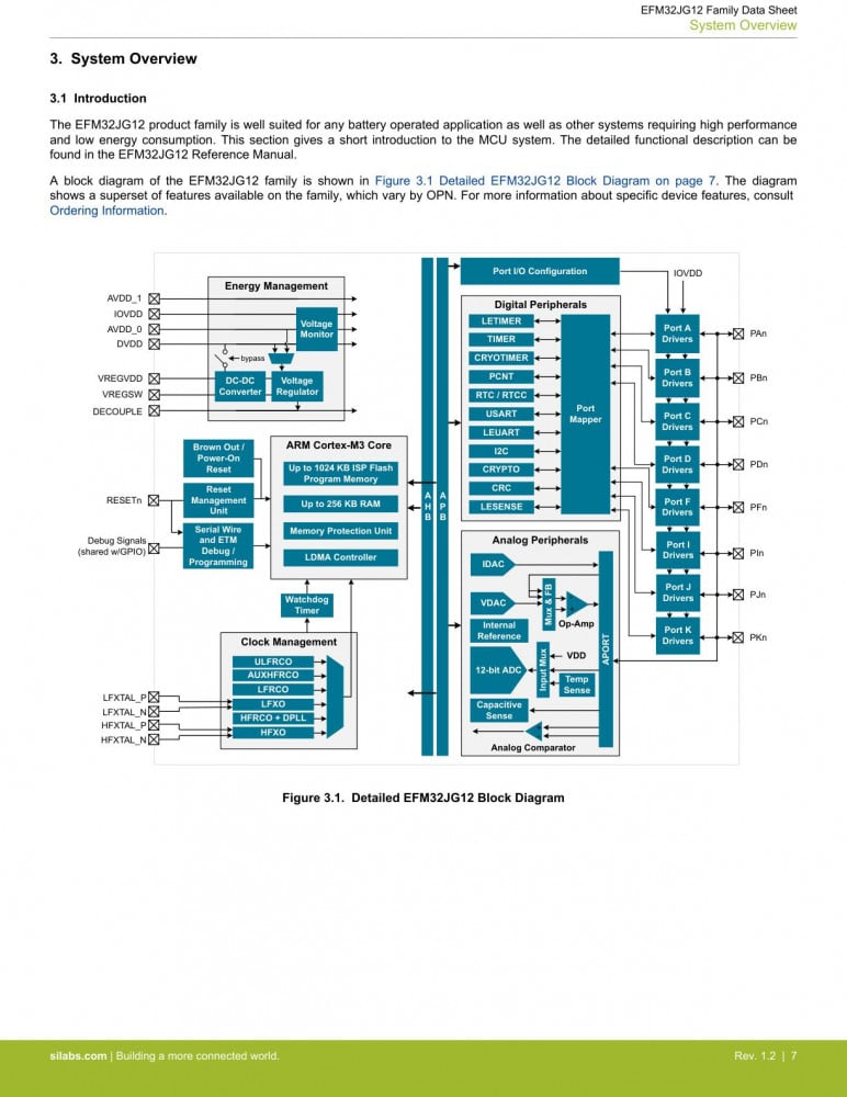 EFM32JG12 datasheet page 7