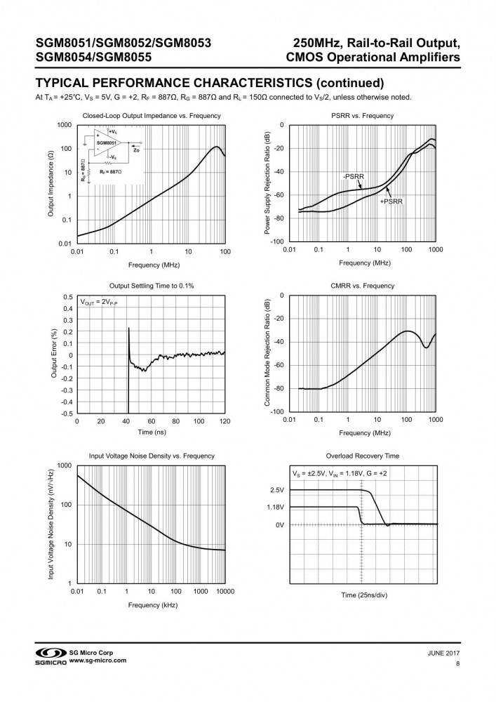 SGM8051 datasheet page 8