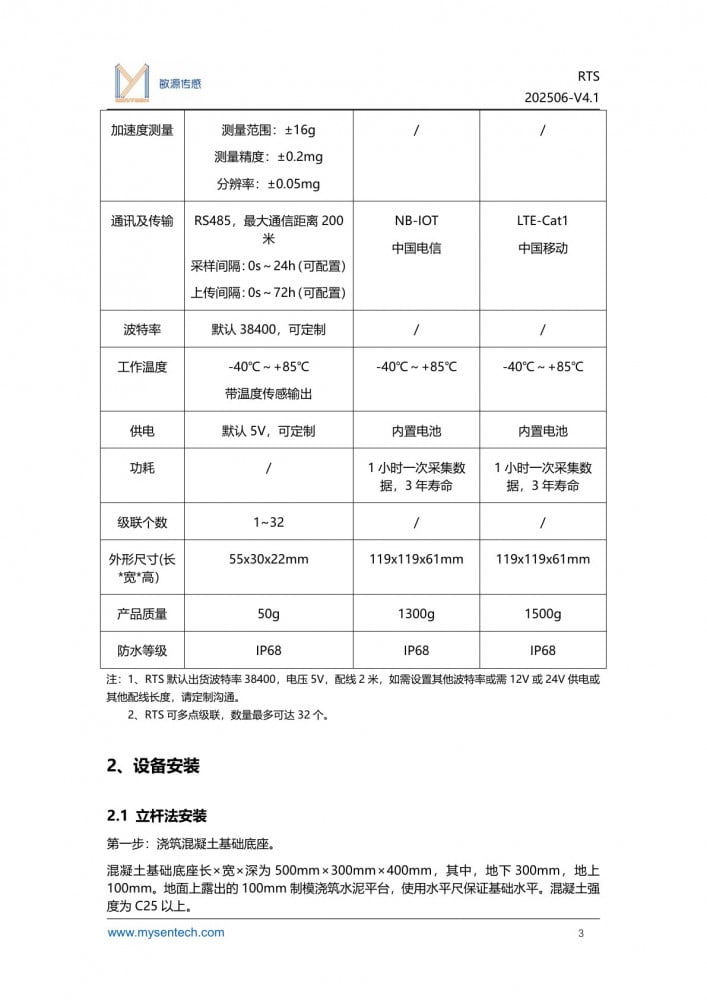 RTS01 PCBA technical document page 3