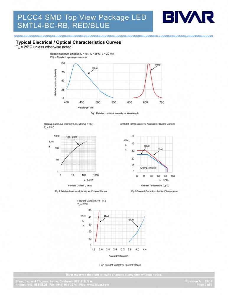 SMTL4-BC-RB datasheet page 3