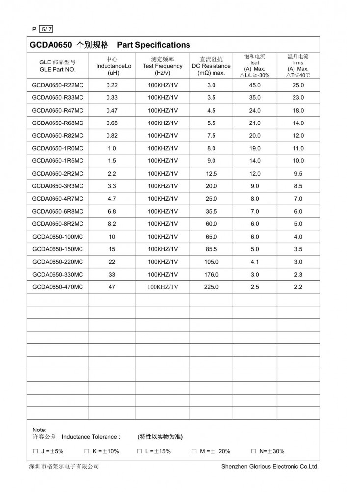 GCDA0650 part specifications page