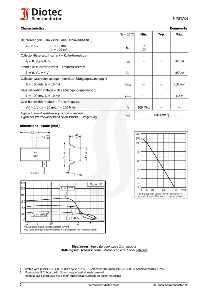 MMBTA06-AQ datasheet page 2