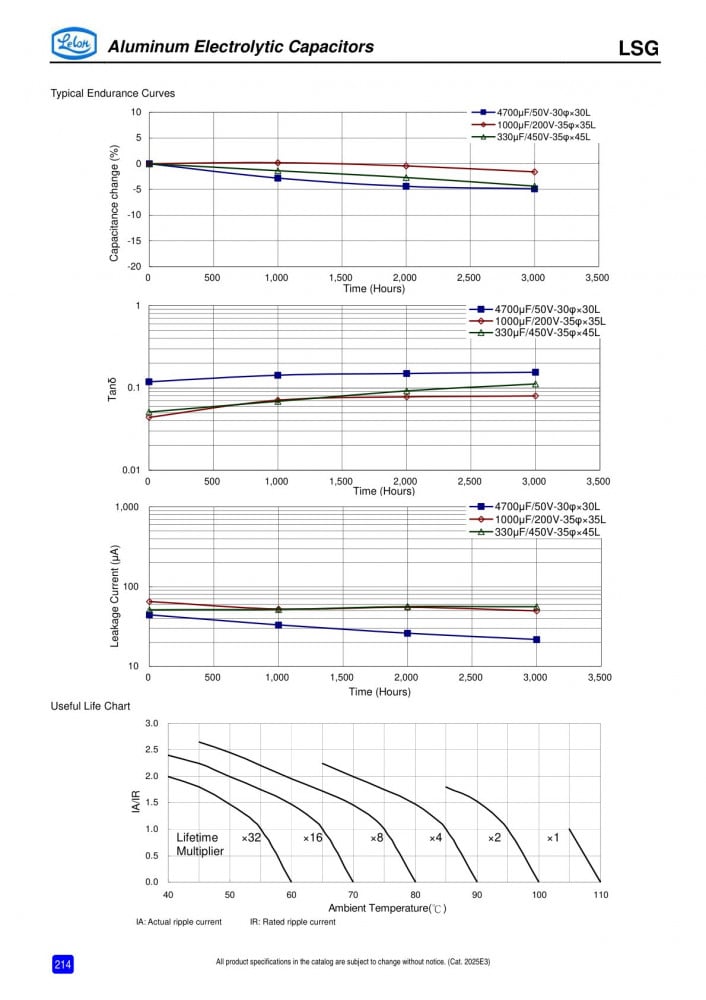 Lelon LSG datasheet page 9