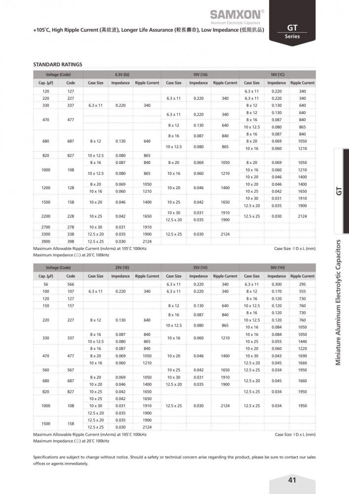 Man Yue capacitor datasheet page 2