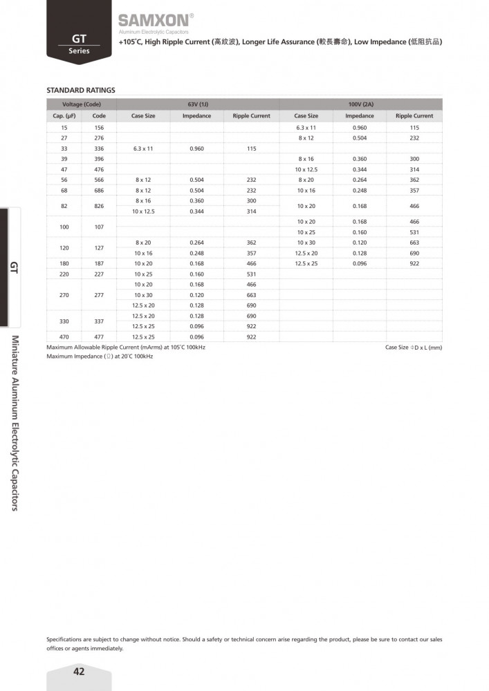 Man Yue capacitor datasheet page 3