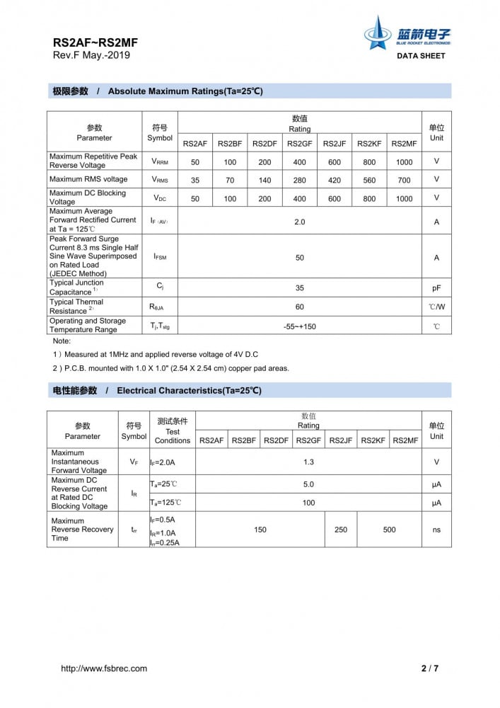 RS2MF datasheet page 2