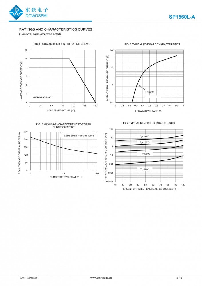 SP1560L-A datasheet page 2