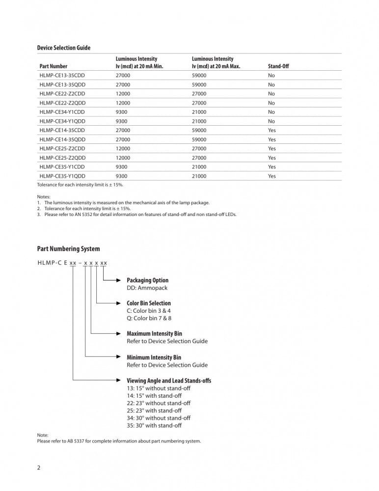 HLMP-CE34-Y1CDD datasheet page 2