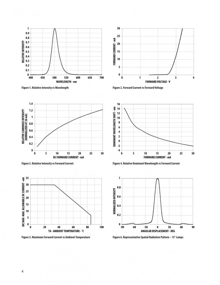 HLMP-CE34-Y1CDD datasheet page 4